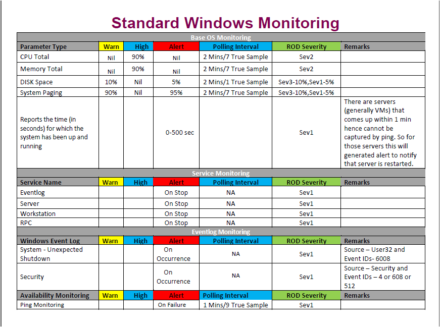 Standard Windows Monitoring « LazyAdminBlog
