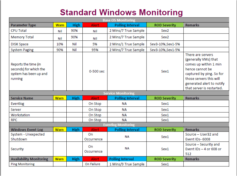 Standard Windows Monitoring « LazyAdminBlog